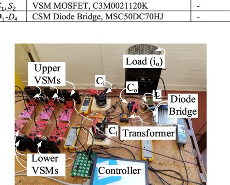 Figure 1 From A High Frequency Mmc For Dc Dc Applications Using A Three Winding Transformer With