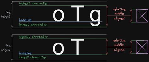Javascript Center An Element Between The Highest And The Lowest