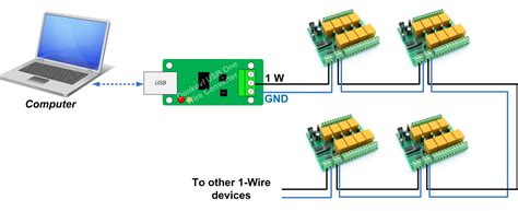 Wire Eight Channel Relay Module For Home Automation With DIN BOX