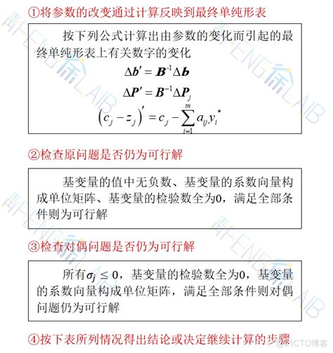 Python 灵敏度算法 灵敏度分析 B怎么求mob6454cc7aec82的技术博客51cto博客