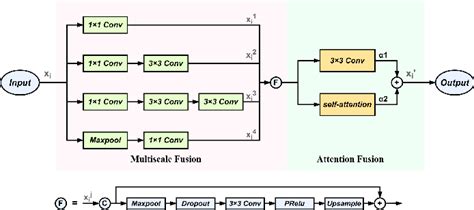 Figure From Hyperspectral And LiDAR Data Classification Using Spatial