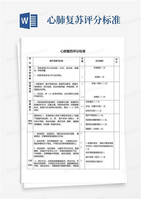 心肺复苏评分标准word模板下载编号lyjegppn熊猫办公
