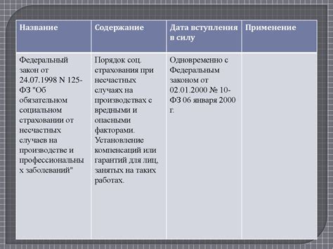 Нормативно правовые акты по охране труда Online Presentation
