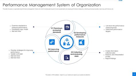 Performance Management System Ppt PowerPoint Presentation Complete Deck With Slides PowerPoint