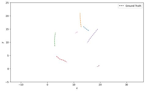 9 Initiators And Deleters — Stone Soup 0 1b5 Documentation