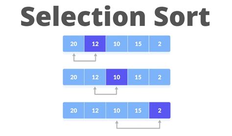 정렬 알고리즘 선택 정렬 selection sort