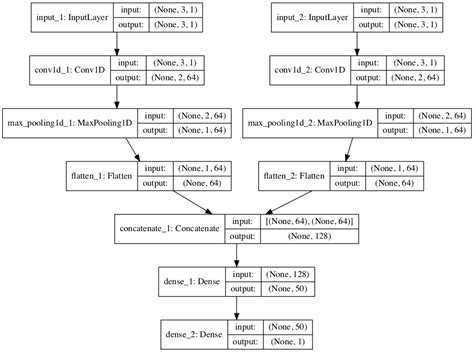 Time Series Forecasting With The Long Short Term Memory Network In Python