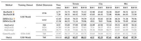 Uav Geoloc A Large Vocabulary Dataset And Geometry Transformed Method For Uav Geo Localization