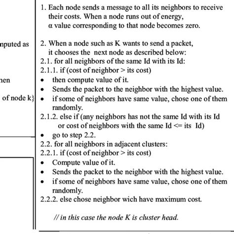 Cost Calculation Algorithm Download Scientific Diagram