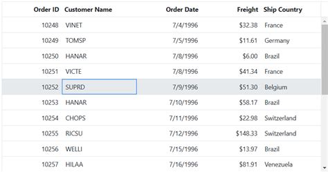 Row Selection In Syncfusion Aspnet Core Grid Component