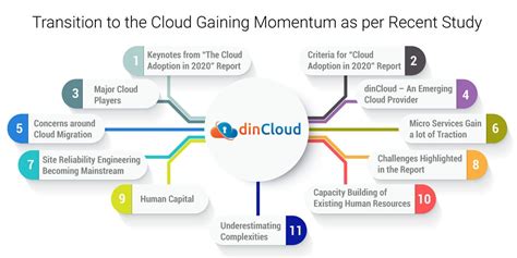 Transition To The Cloud Gaining Momentum As Per Recent Study Public Cloud Clouds Cloud Computing