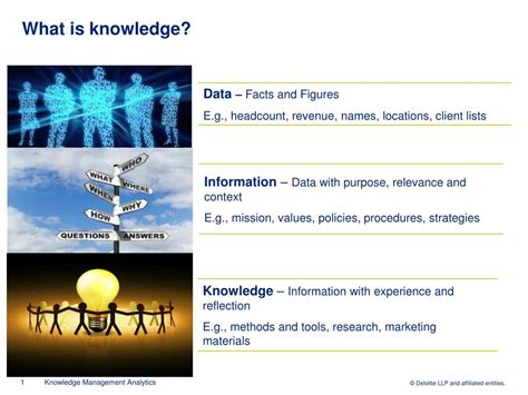 Ppt Knowledge Management Data Analytics Powerpoint Presentation Free