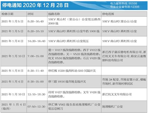 停电通知 今日临安