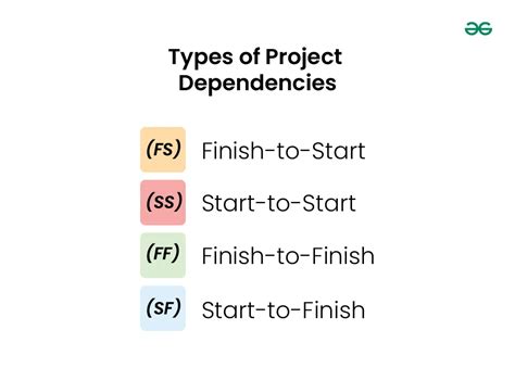 How To Identify Dependencies In Project Management Geeksforgeeks