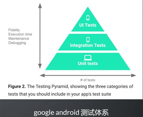 软件测试学习笔记丨自动化测试策略 脉脉