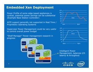 Xen Summit 2010 Extending Xen Into Embedded PDF