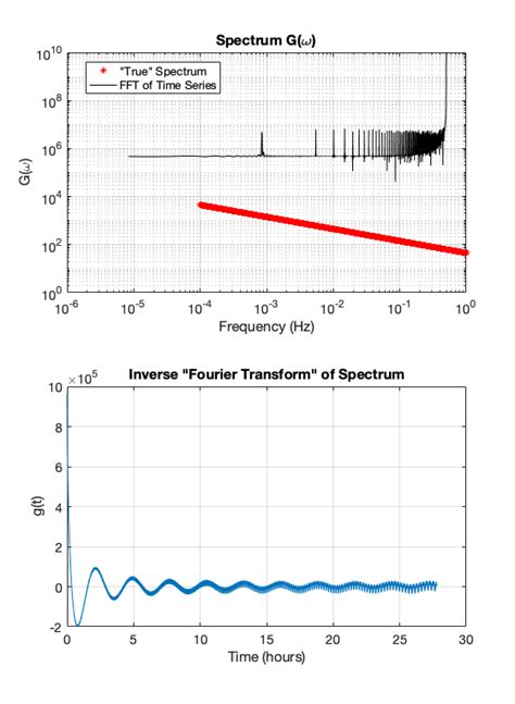 Python How To Align Text Of Tkinter Ttk Widgets To The Top Resp How