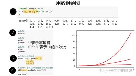 Python如何实现数据可视化（基础） 知乎