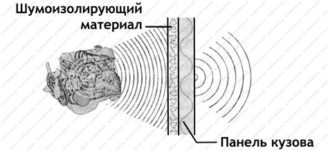Шумоизоляционные материалы - пассивный метод