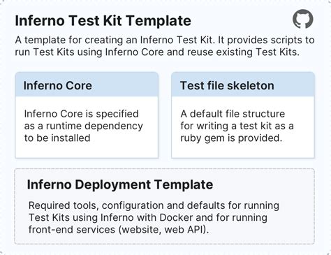 Inferno Framework Key Concepts
