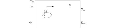 A Rigid Body B ⊂ R 3 Is Immersed In A Viscous Compressible Fluid Download Scientific Diagram