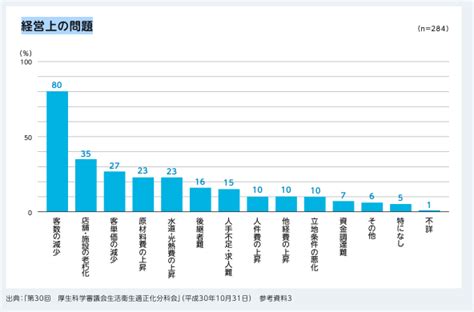 美容室業態調査 店舗開業com