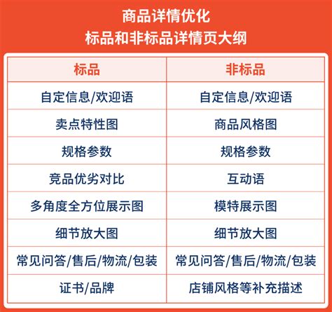 官方讲解Shopee爆款listing打造思路 3步曲提高商品转化率 跨境电商 石南跨境物流导航