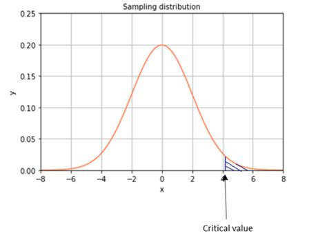 Critical Value Logic Plum