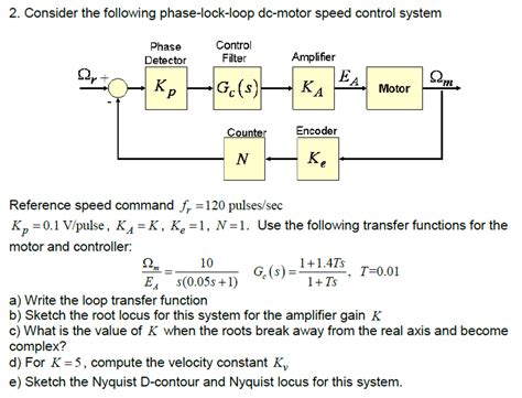 Solved Consider The Following Phase Lock Loop Dc Motor Speed