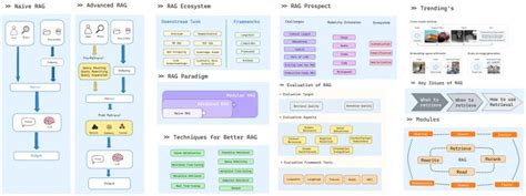 Paresh Makwana On Linkedin Ai Machinelearning Llms