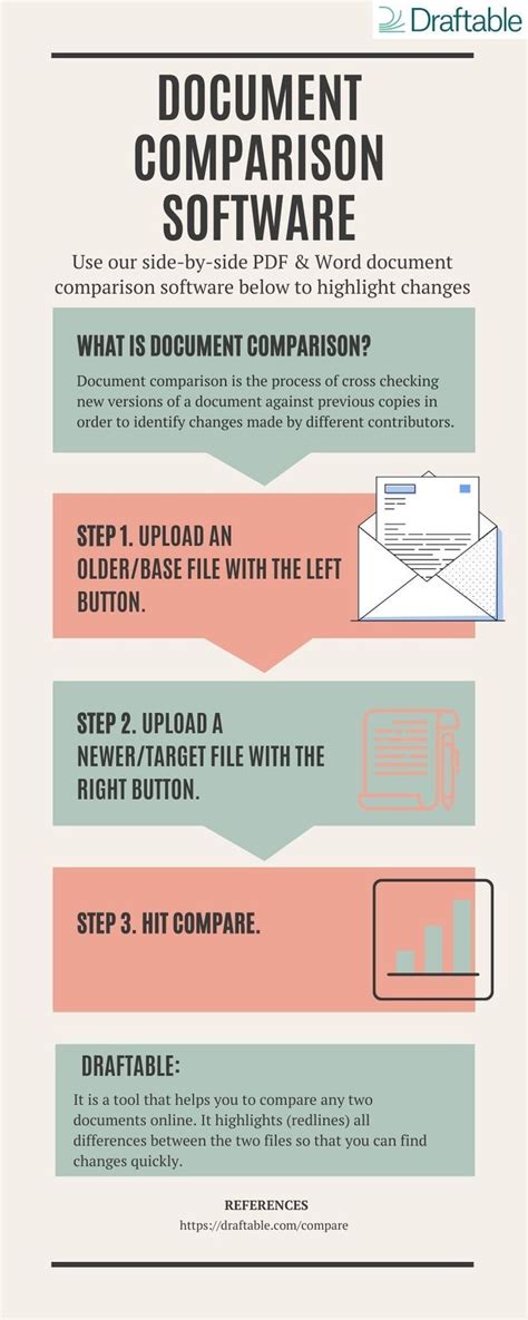 Compare Documents Easily