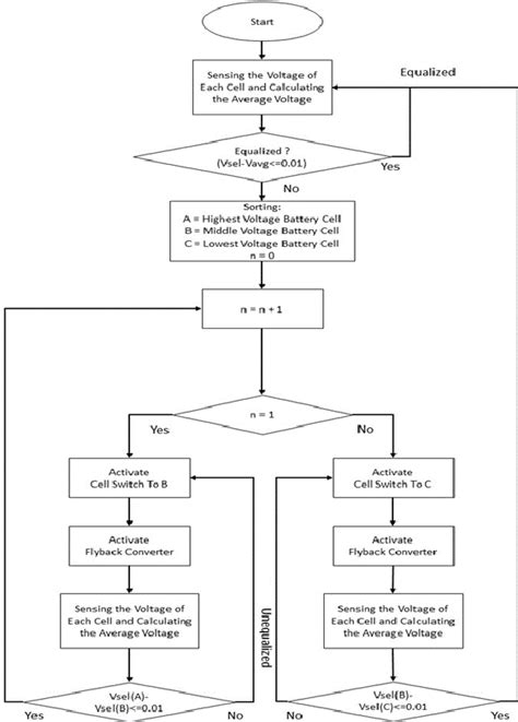 Figure 3 From Design Of Two Stage Charge Equalizer With Modularized Cell Selection Switches For