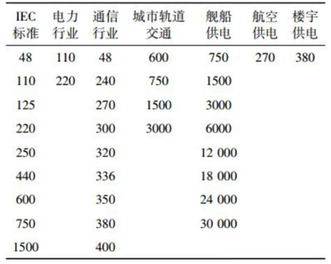 电压等级是什么意思 电压等级安全距离是多少米 与非网