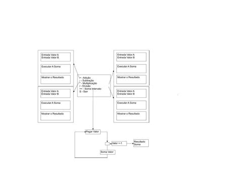 Fazer Algoritmo no VisualG Programação iniciantes Clube do Hardware