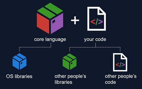 How To Deploy Algorithms Anywhere