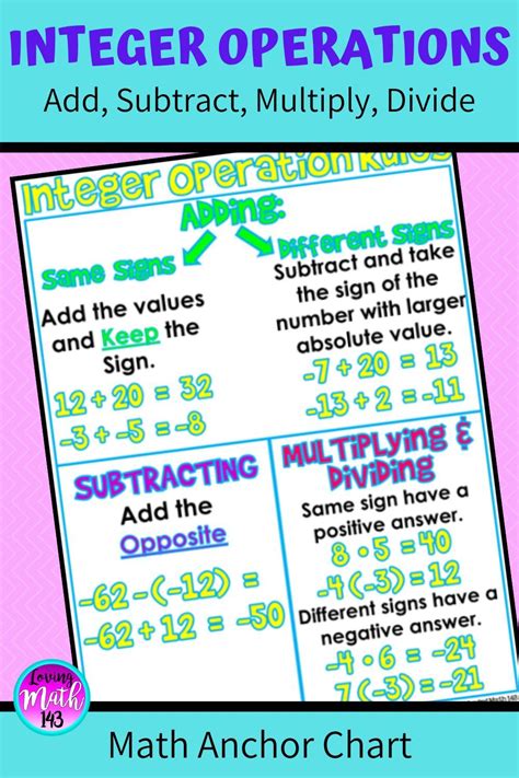Integer Operation Rules And Examples Anchor Chart Poster Math Interactive Notebook Integer