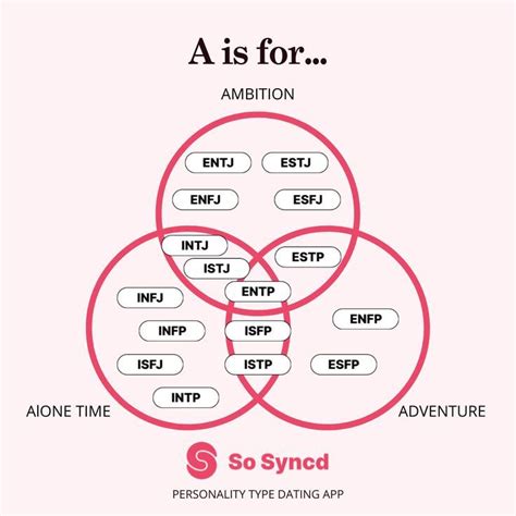 A Is For Ambition Adventure Or Alone Time Based On Personality