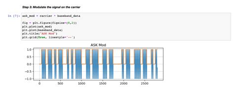 Solved Modulate The Signal On The Carrier