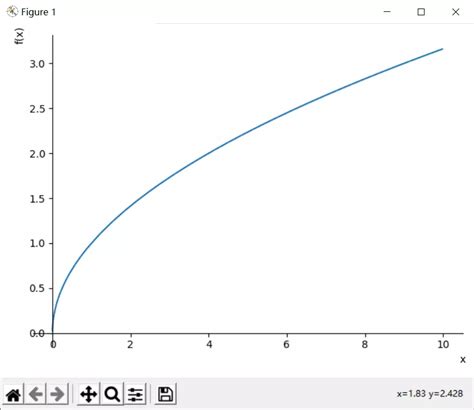 使用Python玩转高等数学 幂函数 知乎