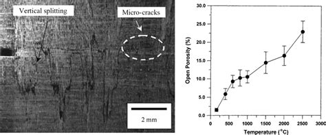 A Stress Fractures Within The Composite Post Graphitization 8 B Open Download Scientific