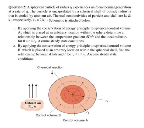 Solved Question A Spherical Particle Of Radius R Chegg