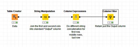 Connecting Per Rows Knime Analytics Platform Knime Community Forum