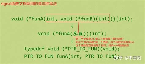 C语言(十):typedef 、共用体、枚举类型 知乎 C语言(十):typedef 、共用体、枚举类型 知乎