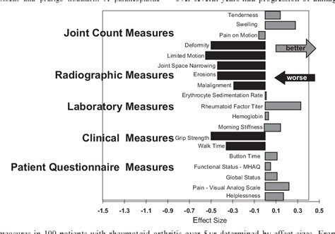 Figure 1 From Multifocal Motor Neuropathy With Conduction Block In A Patient With Rheumatoid