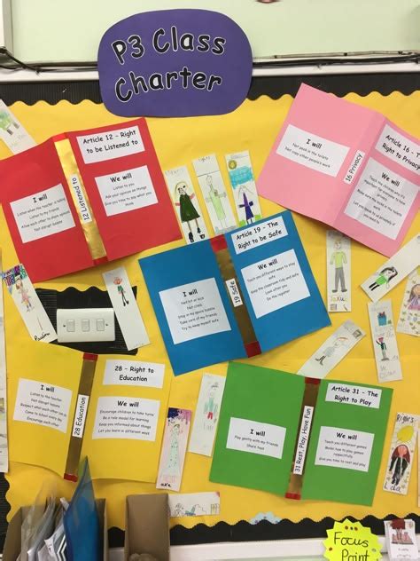 Class Charter Display Ideas
