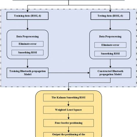 The Experiment Schematic Diagram Download Scientific Diagram