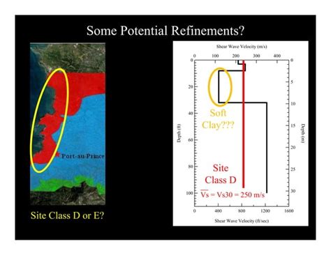 Shear Wave Velocity Seismic Site Classification Pdf Civil Engineering Industry Industries