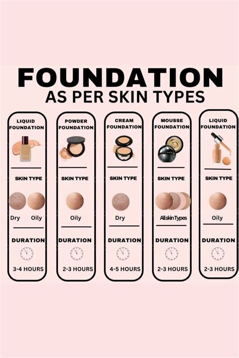 Foundation 101 Types Of Foundations And How To Use Them Artofit