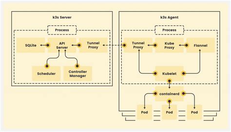 How Rancher Labs K S Makes It Easy To Run Kubernetes At The Edge The New Stack