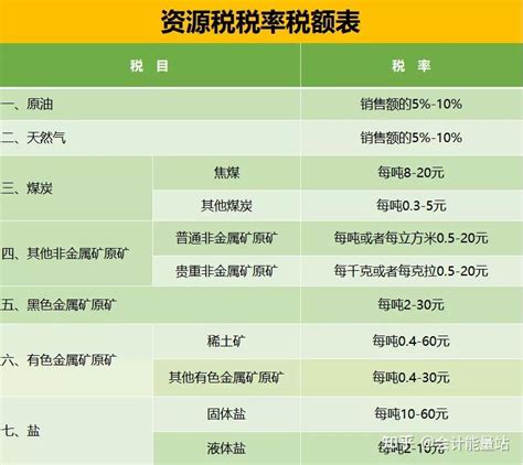 全税种应纳税额自动计算模板 xls6套Excel模板各个税种都可应用 知乎